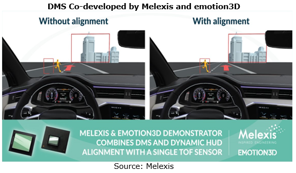 Automotive DMS (Driver Monitoring System) Research Report, 2021 - ResearchInChina